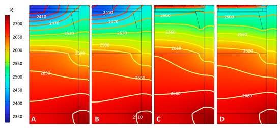 Design and Optimization of Thermal Field for PVT Method 8-Inch SiC ...