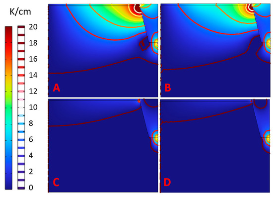 Design and Optimization of Thermal Field for PVT Method 8-Inch SiC ...