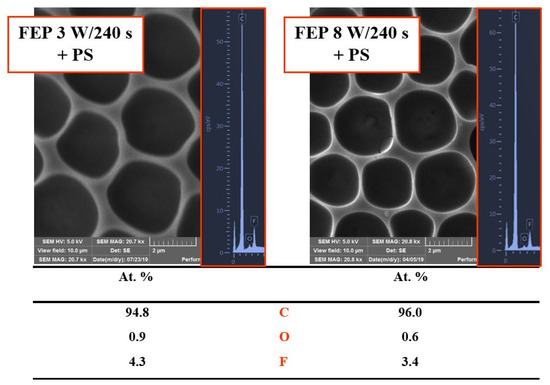 Biopolymer Honeycomb Microstructures: A Review