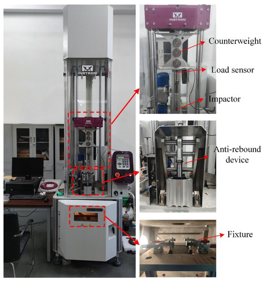 Dynamic Response and Damage Accumulation of Laminated Composites under ...