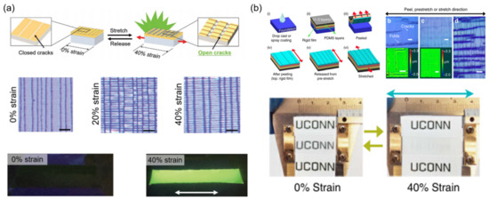 Review on Mechanoresponsive Smart Windows: Structures and Driving Modes
