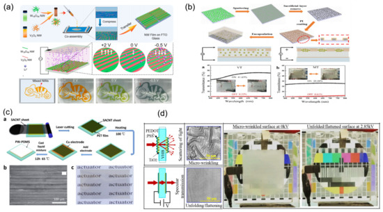 Review on Mechanoresponsive Smart Windows: Structures and Driving Modes
