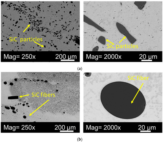 Investigation of the Resistance to High-Speed Impact Loads of a ...