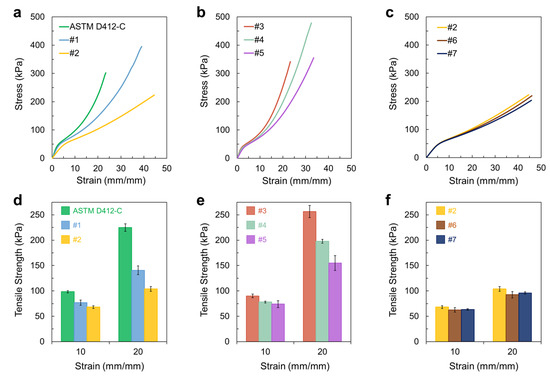 Specimen Geometry Effect on Experimental Tensile Mechanical Properties ...