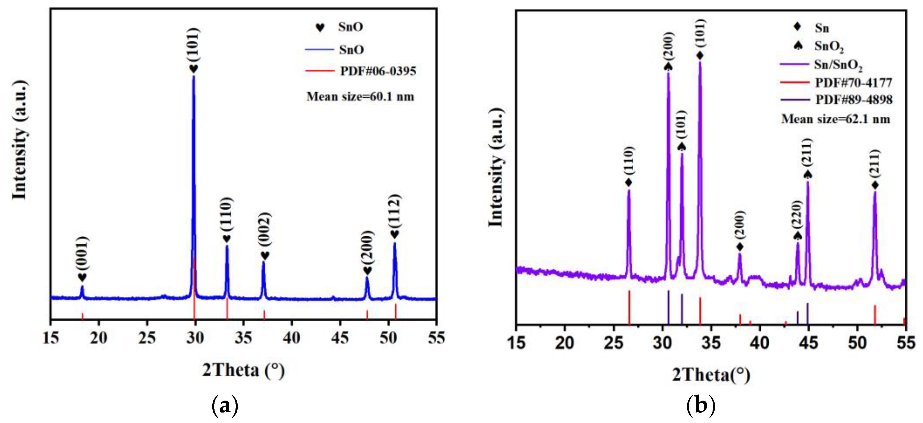 In Situ Synthesis of Hierarchical Flower-like Sn/SnO2 Heterogeneous ...
