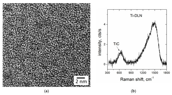 Femtosecond Laser-Induced Periodic Surface Structures in Titanium-Doped ...