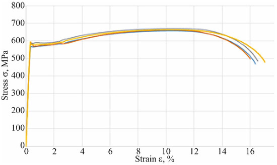 Analysis of the Vehicle Chassis Axle Fractures