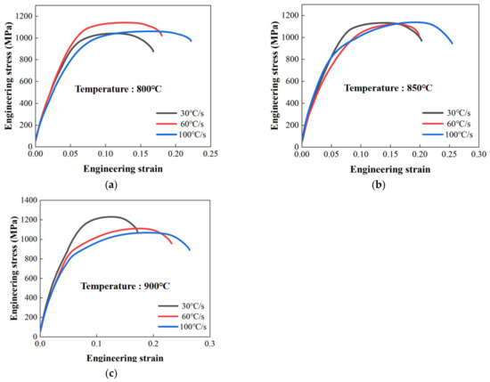 Effect of Heating on Hot Deformation and Microstructural Evolution of ...