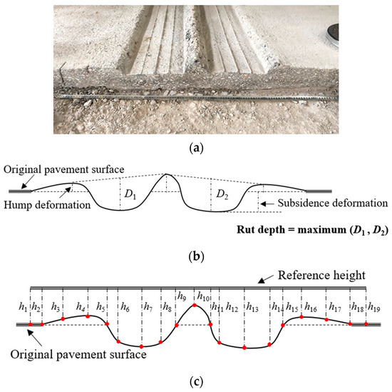 Calibration of Inverted Asphalt Pavement Rut Prediction Model, Based on Full-Scale Accelerated ...