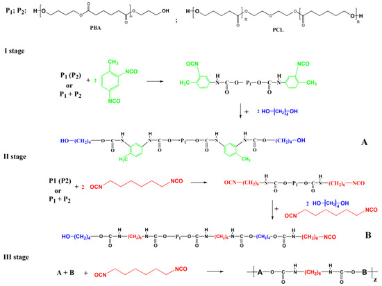 The Influence of Long-Time Storage on the Structure and Properties of ...
