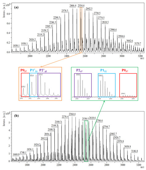Polyethylene Glycol-Isophorone Diisocyanate Polyurethane Prepolymers ...