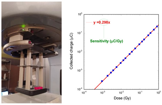A Highly Versatile X-ray and Electron Beam Diamond Dosimeter for ...
