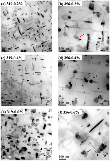 Thermo-Mechanical Fatigue Behavior and Resultant Microstructure ...