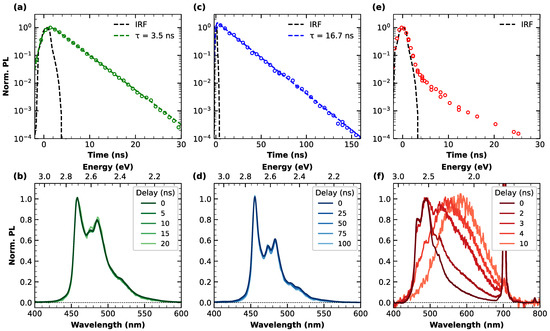 Materials | Free Full-Text | Atomically Precise Distorted Nanographenes ...