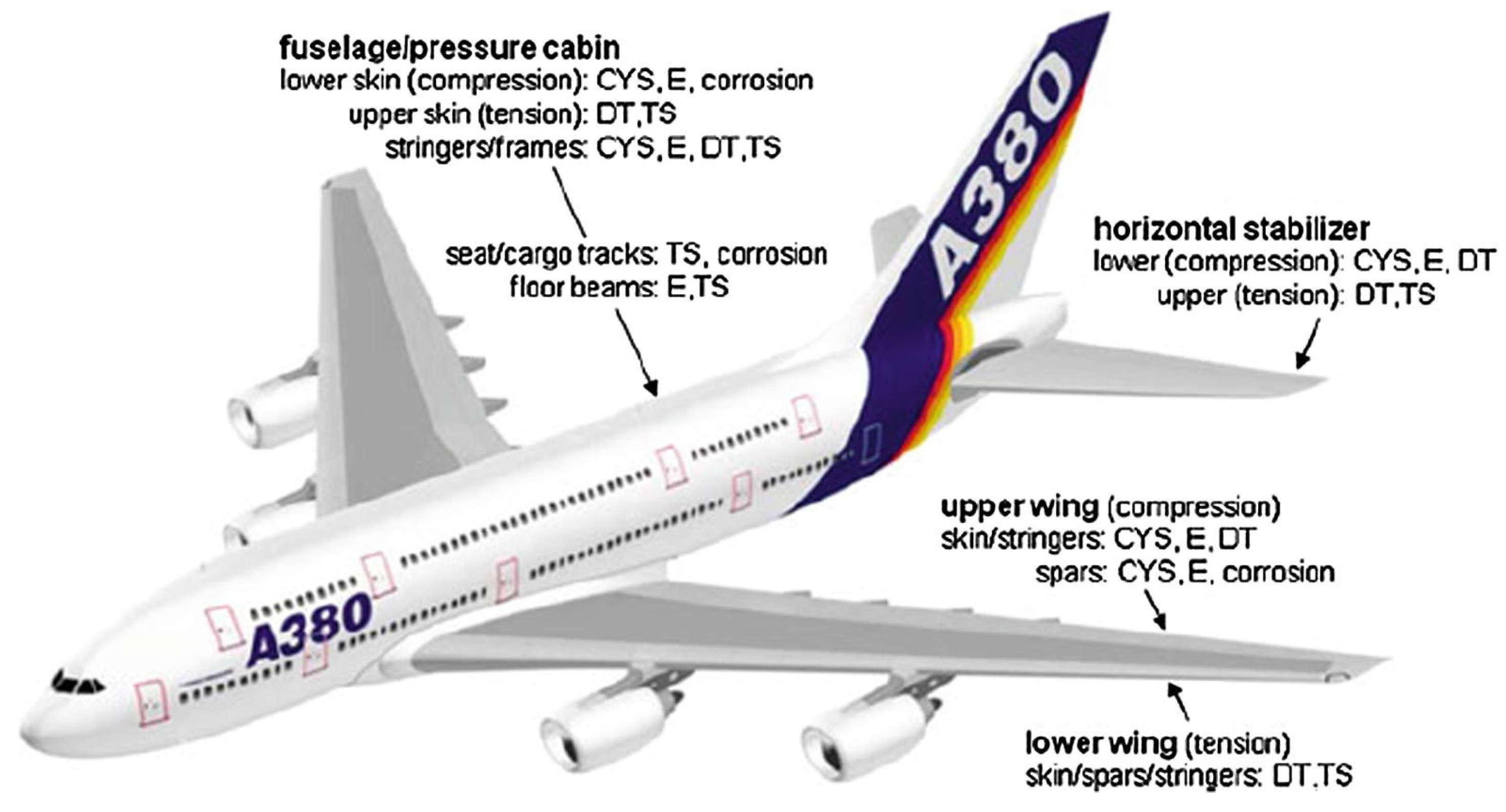 A Review of Characterization and Modelling Approaches for Sheet Metal ...