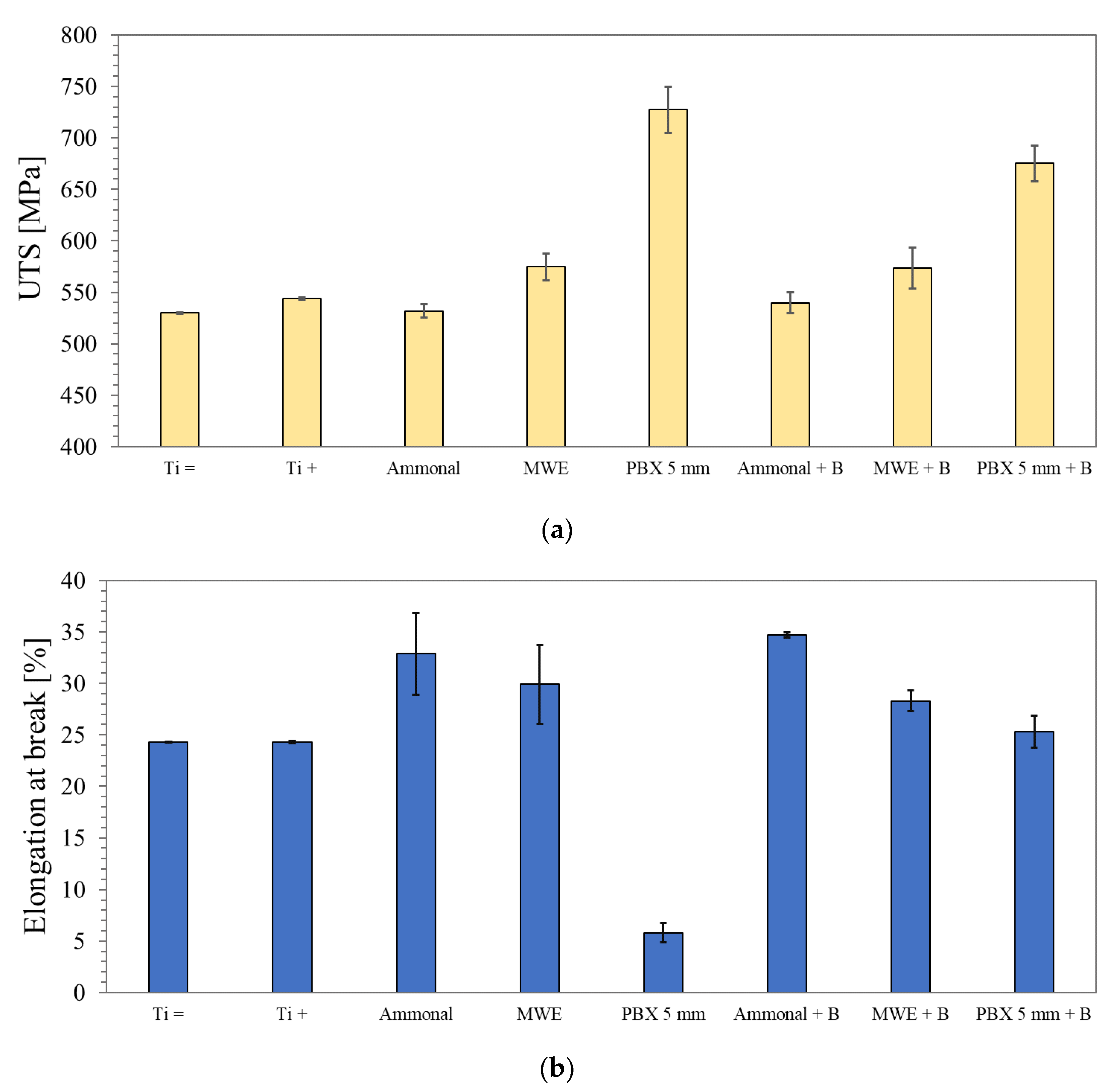 Research on Explosive Hardening of Titanium Grade 2
