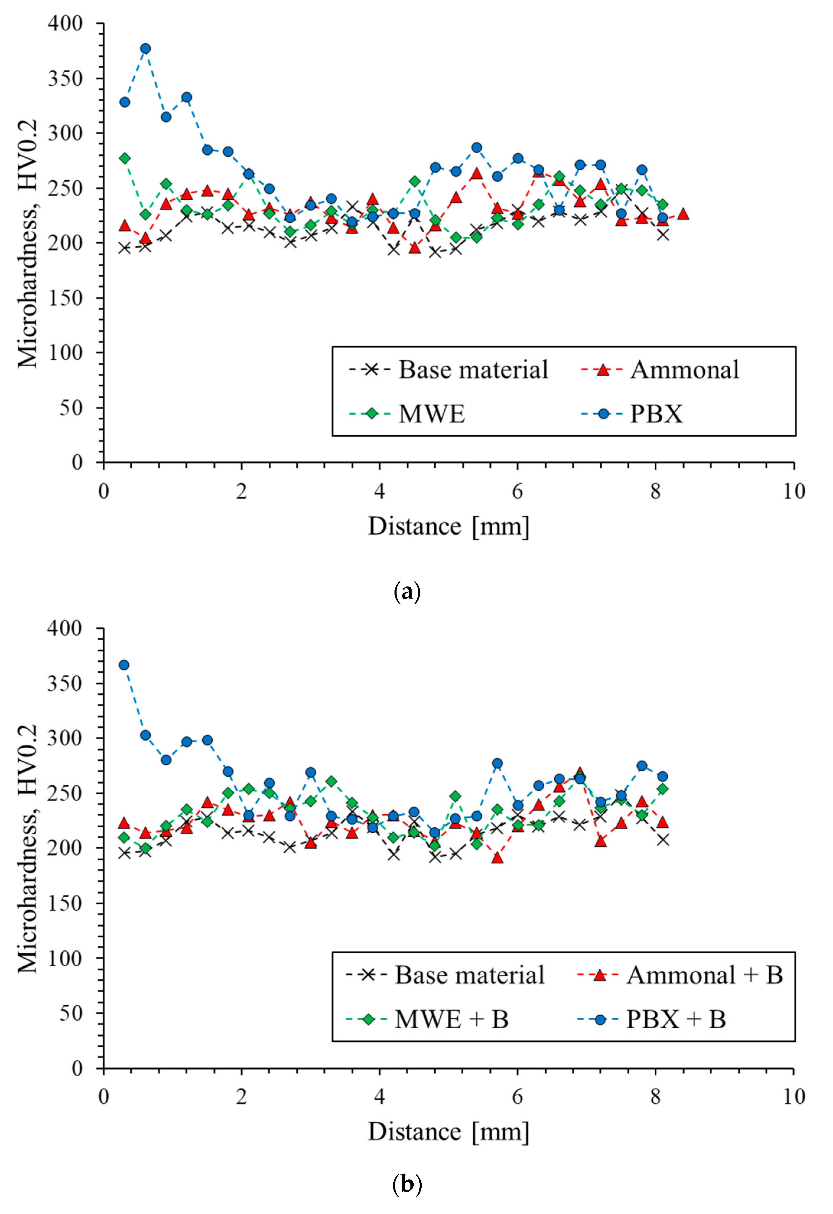 Research on Explosive Hardening of Titanium Grade 2