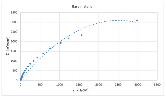 Research on Explosive Hardening of Titanium Grade 2