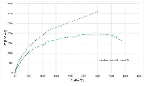Research on Explosive Hardening of Titanium Grade 2