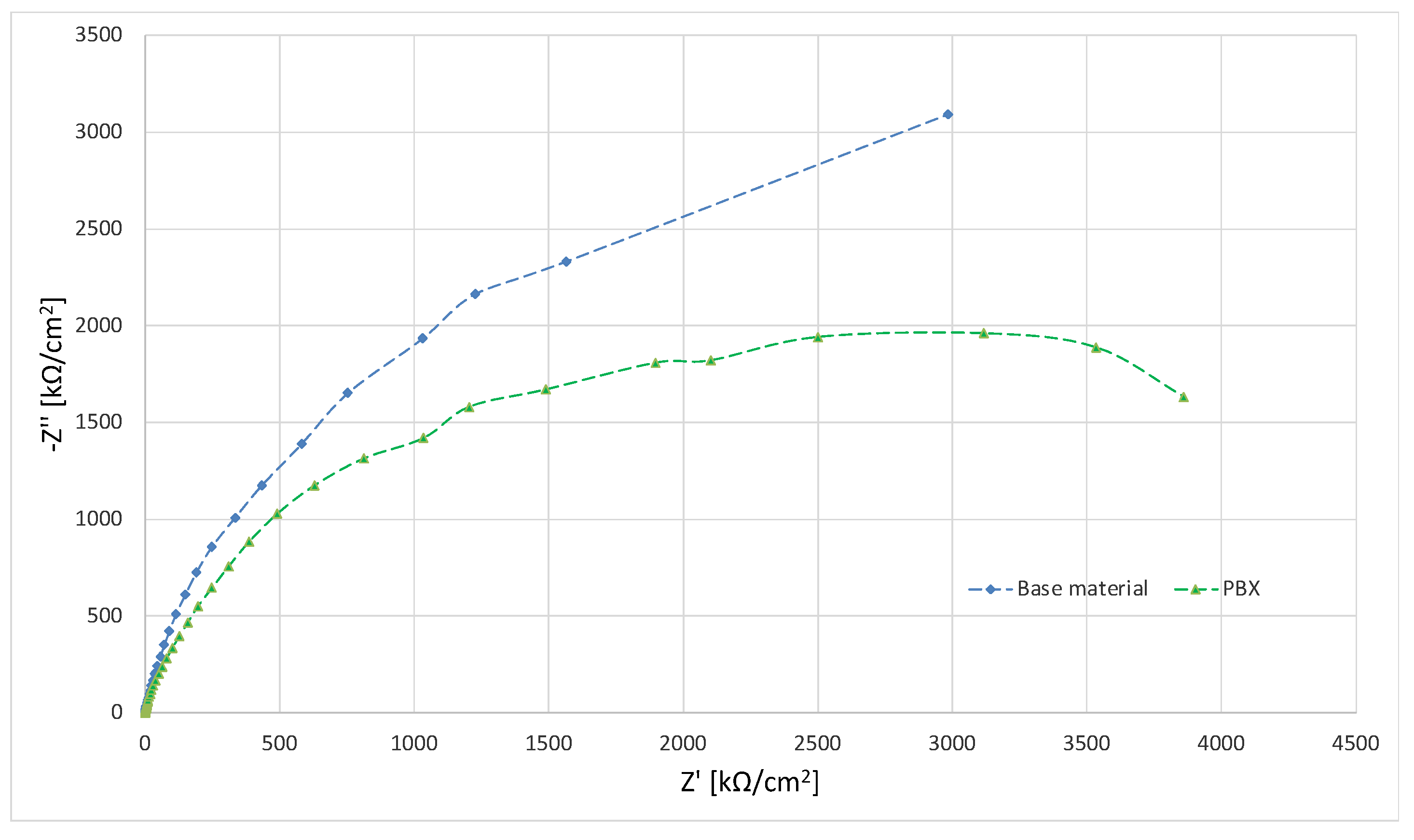 Research on Explosive Hardening of Titanium Grade 2