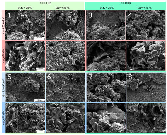 Materials | Free Full-Text | Study on Pulse-Reverse Electroplating Process for the Manufacturing ...