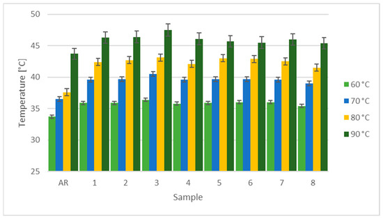 Materials | Free Full-Text | Study on Pulse-Reverse Electroplating Process for the Manufacturing ...
