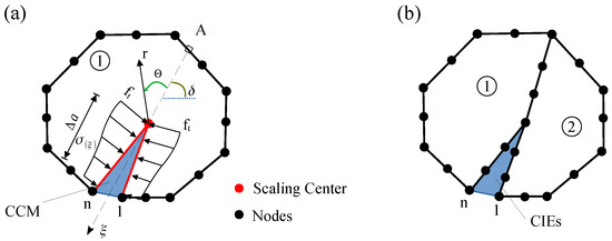 Modeling Cyclic Crack Propagation in Concrete Using the Scaled Boundary Finite Element Method ...
