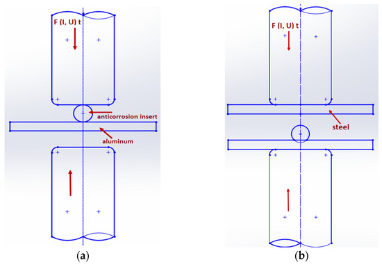 Experimental Study of Steel–Aluminum Joints Made by RSW with Insert ...