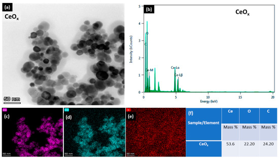 Tailored Synthesis of Catalytically Active Cerium Oxide for N, N ...