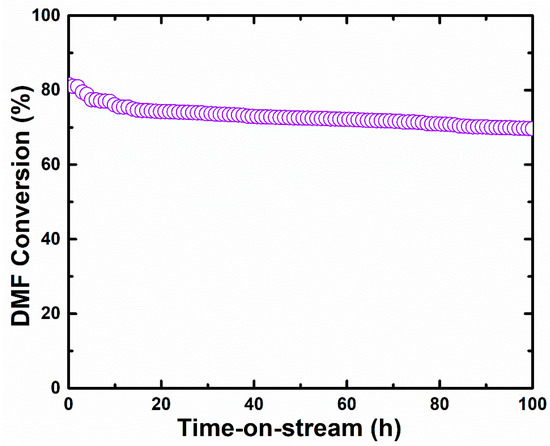 Tailored Synthesis of Catalytically Active Cerium Oxide for N, N ...