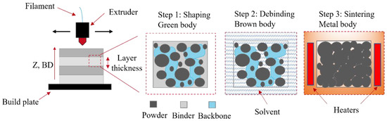 Materials | Free Full-Text | Indirect Induction Sintering of Metal ...
