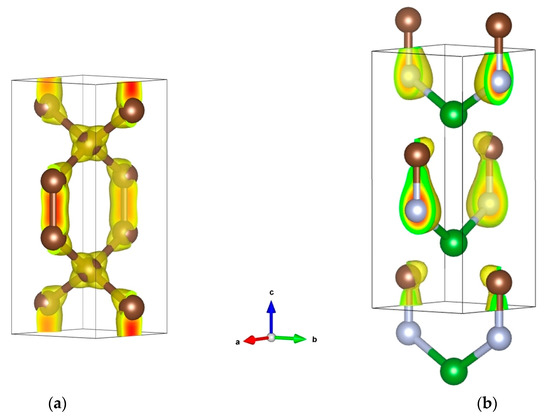 Prediction of Novel Ultrahard Phases in the B–C–N System from First ...