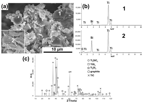 Synthesis of Ti3SiC2 Phases and Consolidation of MAX/SiC Composites ...