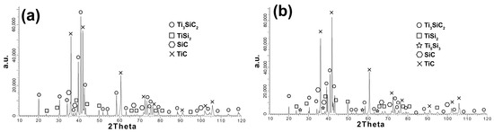 Synthesis of Ti3SiC2 Phases and Consolidation of MAX/SiC Composites ...