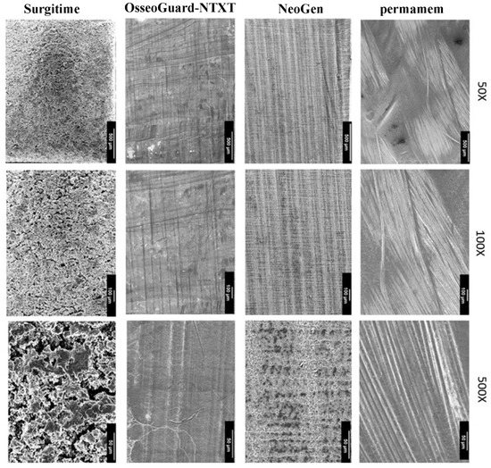 Differences in Mechanical and Physicochemical Properties of Several ...