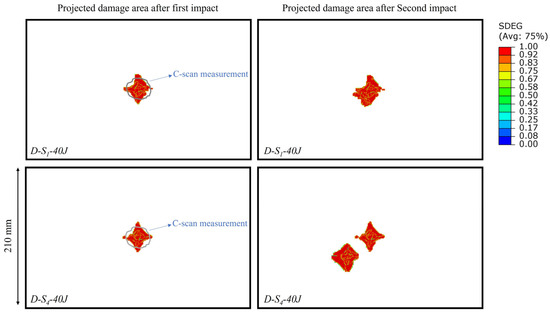Experimental and Numerical Study of the Influence of Pre-Existing ...