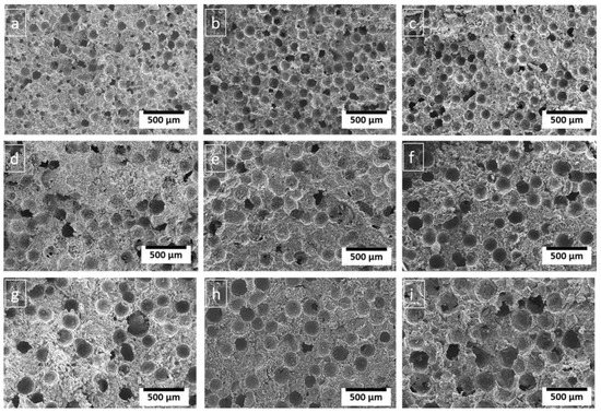 Optimizing the Compressive Properties of Porous Aluminum Composites by ...