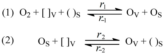 Materials | Free Full-Text | Kinetics of Oxygen Exchange and N2O Decomposition Reaction over ...