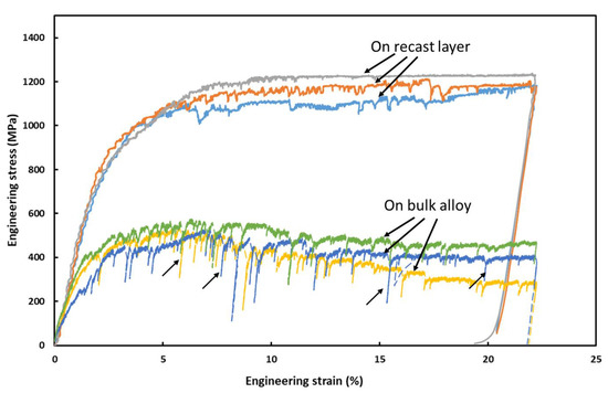 Formation and Characterization of the Recast Layer Formed on Inconel ...