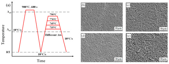 Martensite Start Temperature Prediction through a Deep Learning Strategy Using Both ...