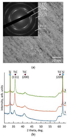 Hard Wear-Resistant Ti-Si-C Coatings for Cu-Cr Electrical Contacts