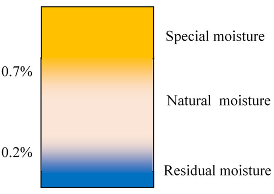 The Natural Moisture of ABS Filament and Its Influence on the Quality ...