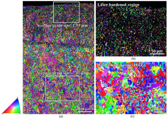 Decarburization in Laser Surface Hardening of AISI 420 Martensitic ...