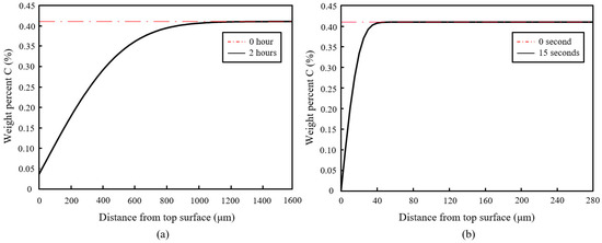 Decarburization in Laser Surface Hardening of AISI 420 Martensitic ...