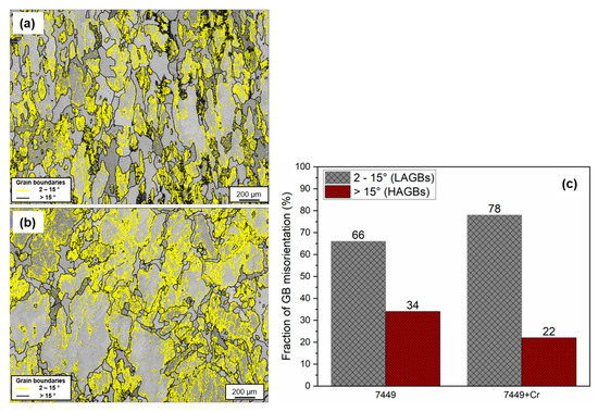 Microstructure Evolution and Localized Corrosion Susceptibility of an ...