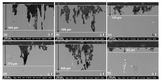 Microstructure Evolution and Localized Corrosion Susceptibility of an ...