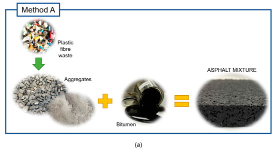 Second Life for Plastic Fibre Waste Difficult to Recover: Partial ...