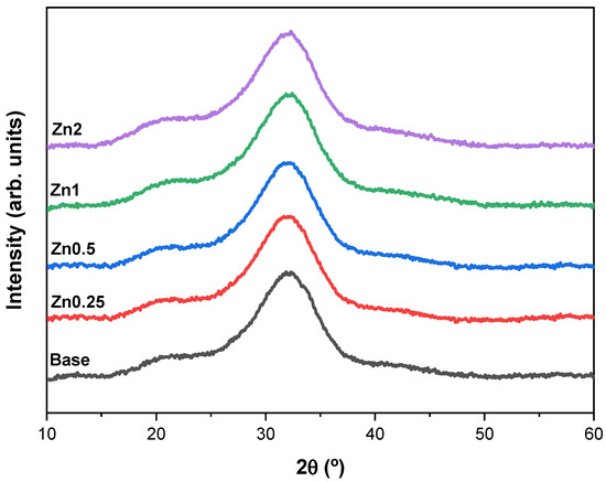 Fabrication, Structural and Biological Characterization of Zinc ...
