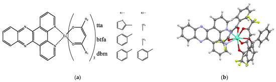 Solution-Processed OLED Based on a Mixed-Ligand Europium Complex