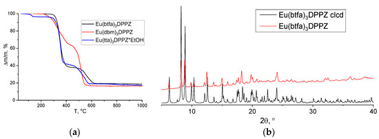 Solution-Processed OLED Based on a Mixed-Ligand Europium Complex